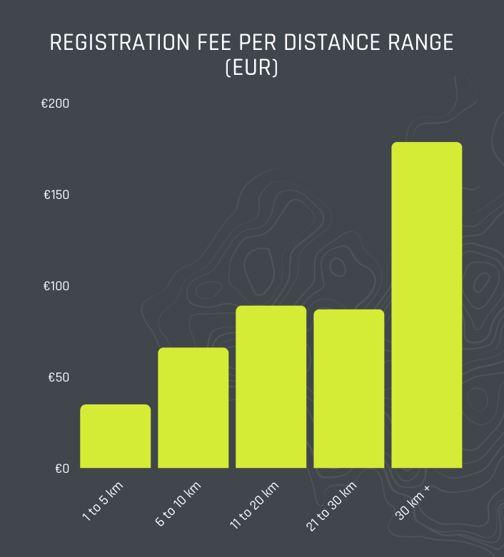 What Should A Race Cost? How To Set Your Race Fee | RaceID Organizer