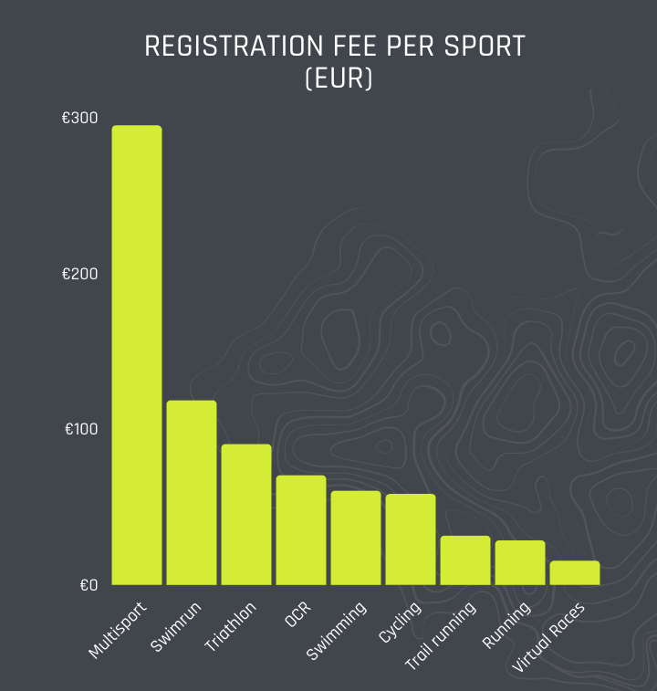 What Should A Race Cost? How To Set Your Race Fee | RaceID Organizer