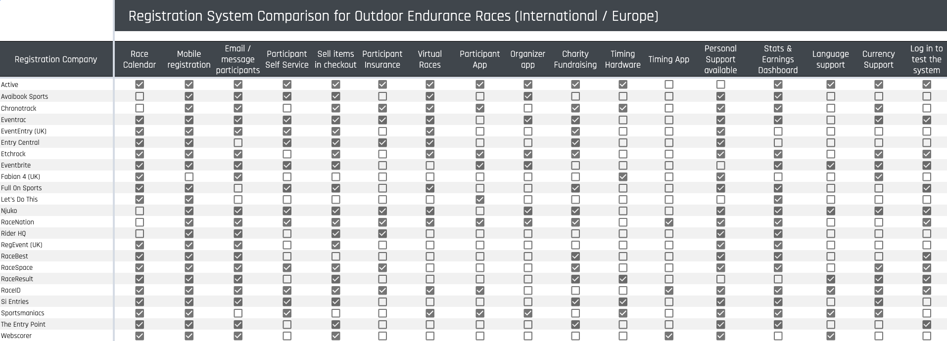 Comparison of Race Registration Systems | RaceID Organizer