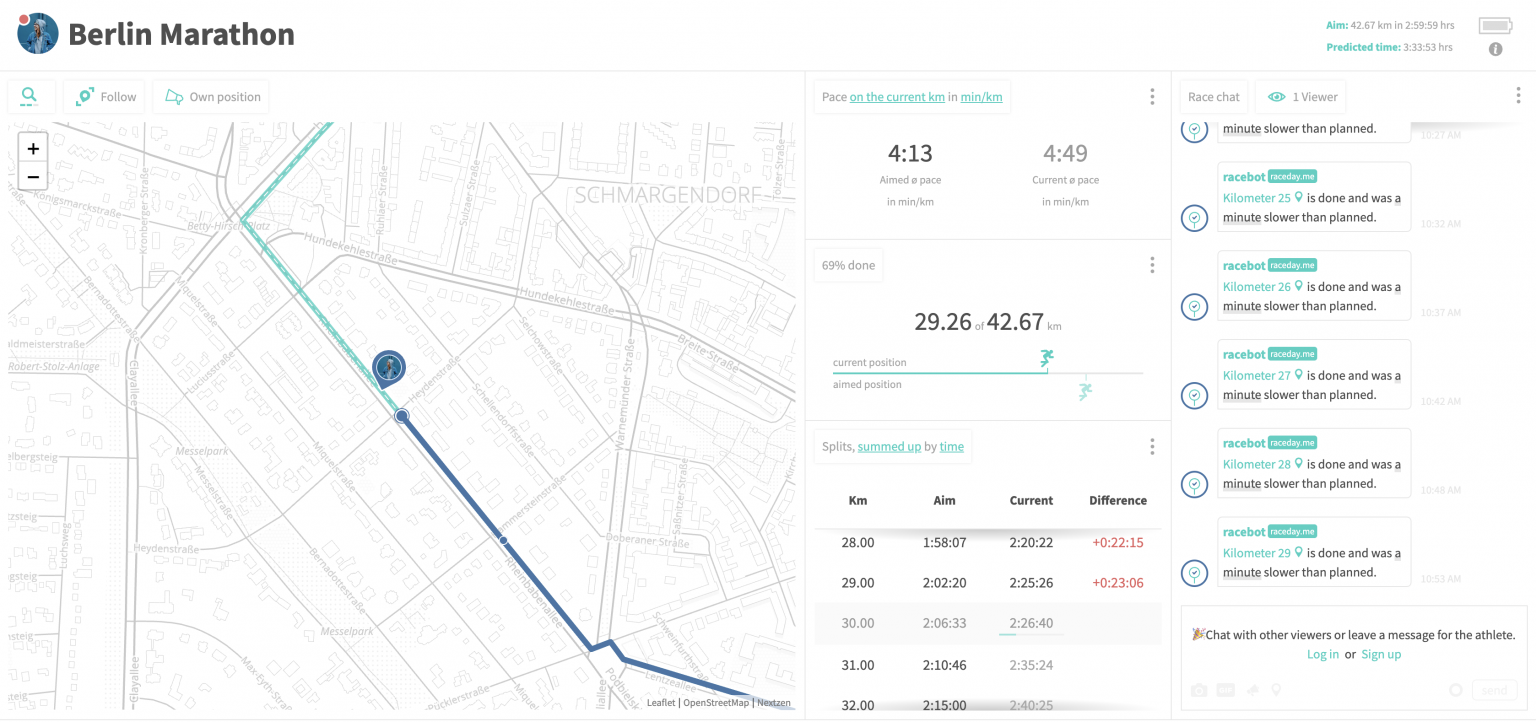 Best GPS Tracking Services for Races - RaceID Organizer