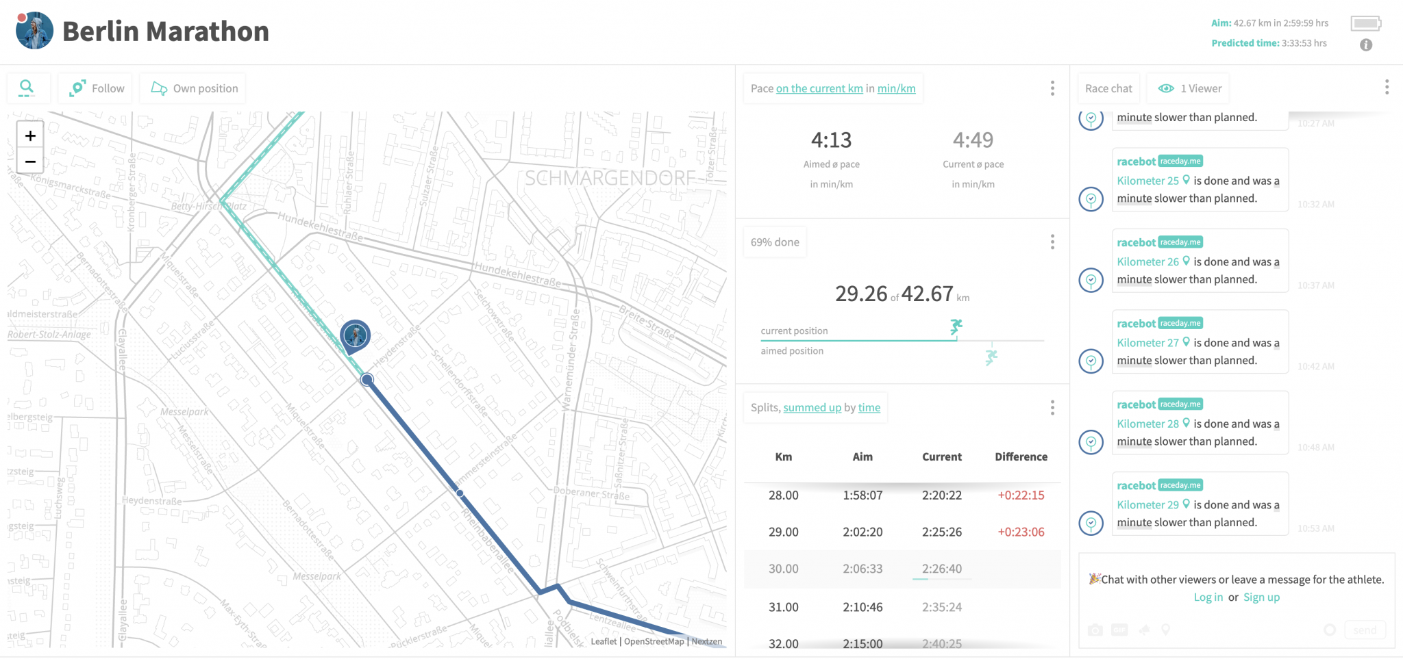 Best GPS Tracking Services for Races - RaceID Organizer