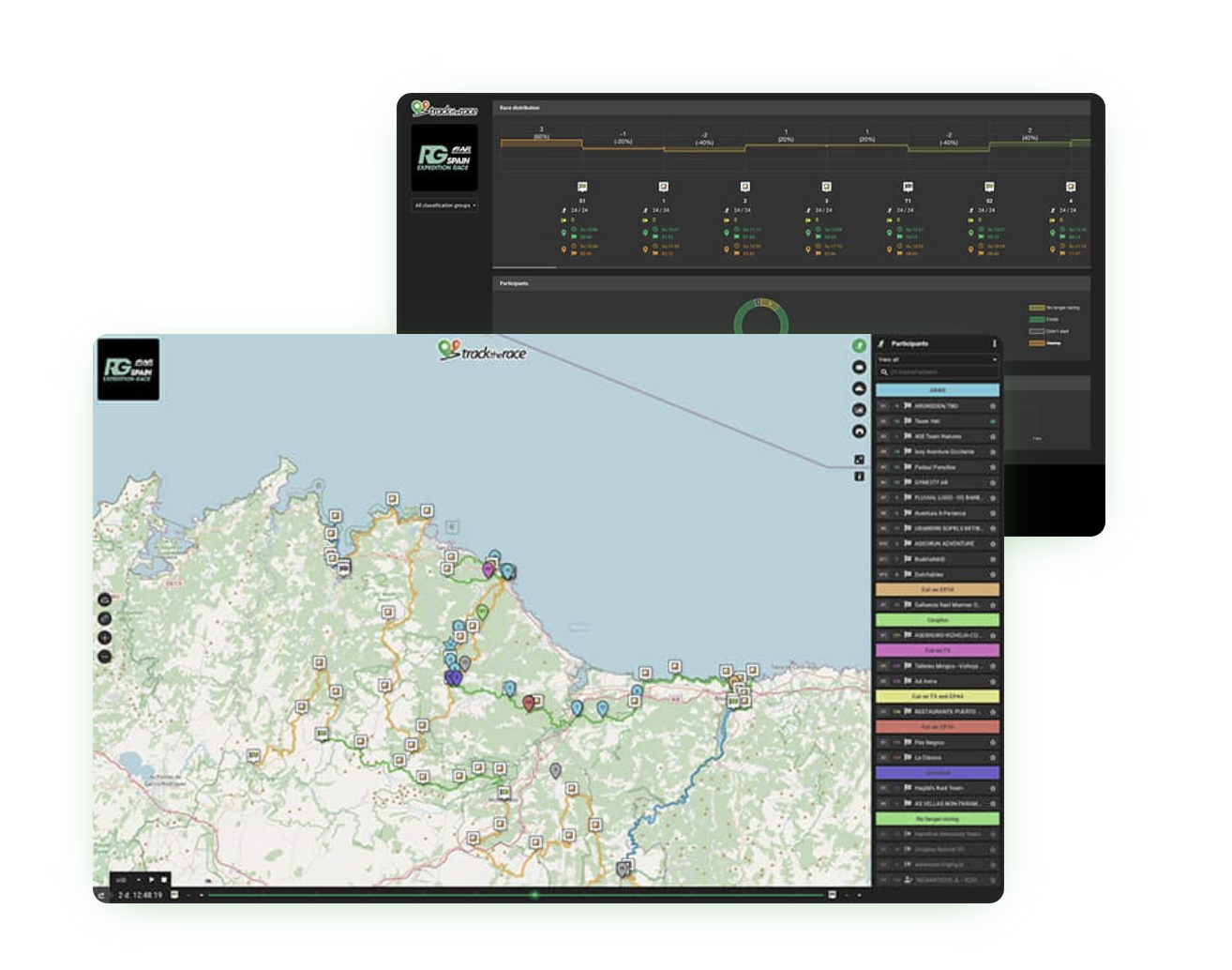 Best GPS Tracking Services for Races - RaceID Organizer